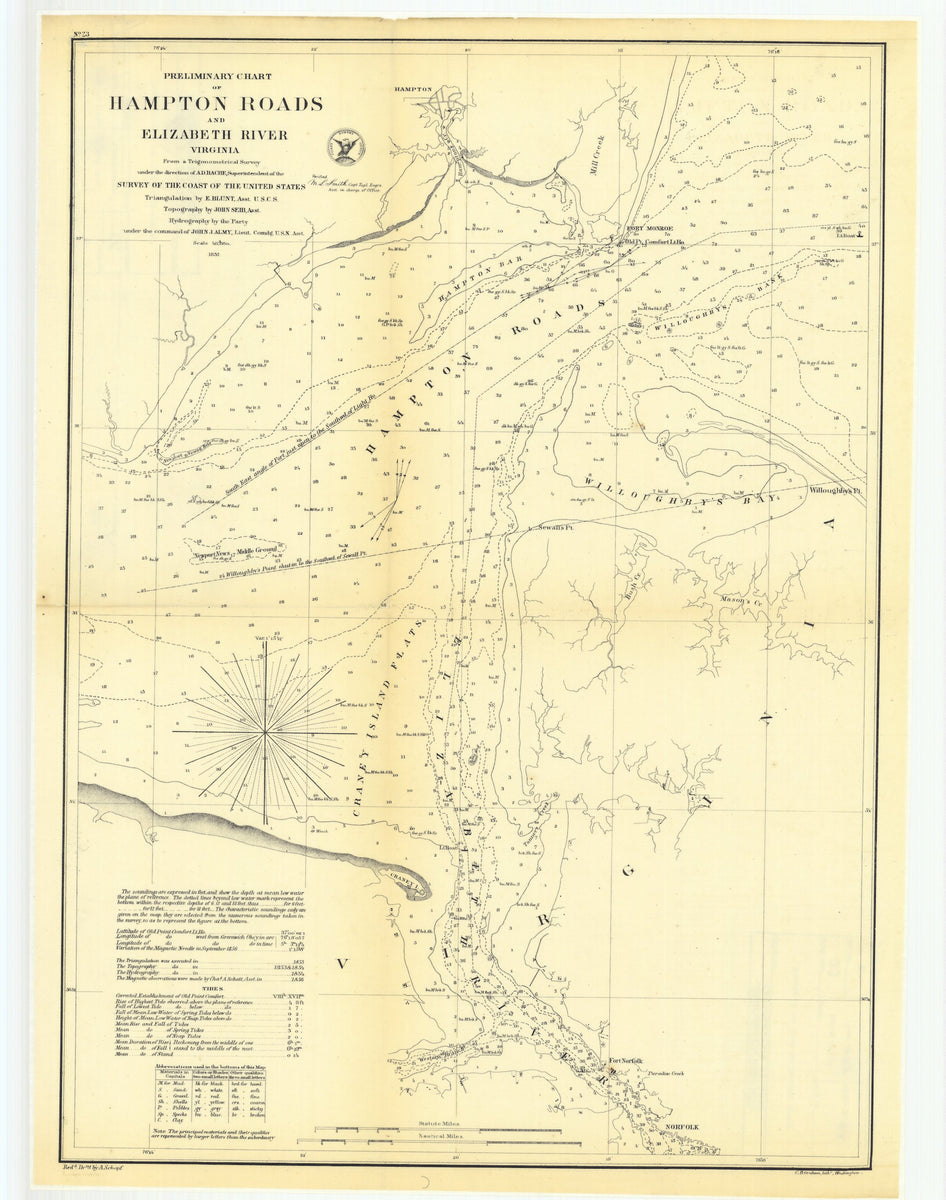 Hampton Roads and Elizabeth River Map - 1857 – HullSpeed Designs